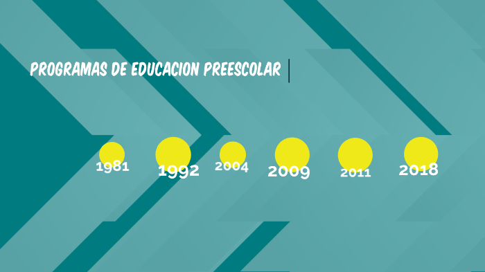 PROGRAMAS DE EDUCACIÓN PREESCOLAR by Citlally Lepe on Prezi