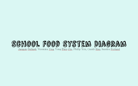 School Food System Diagram by Jacquie . on Prezi