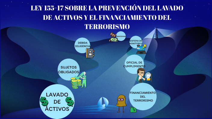 GERPAD LEY 155-17 SOBRE LA PREVENCIÓN DEL LAVADO DE ACTIVOS Y EL ...
