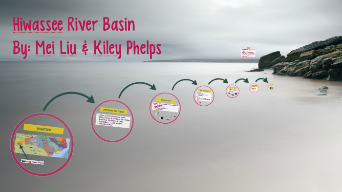Hiwassee River Basin by Mei Liu on Prezi