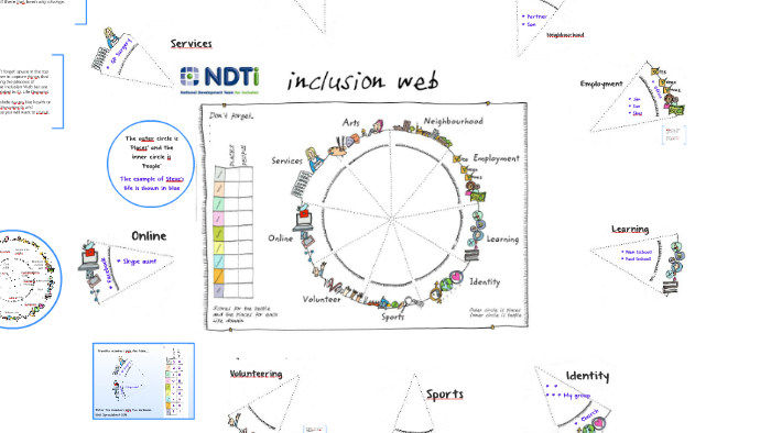 How to use the Inclusion Web 2016 by Peter Bates on Prezi
