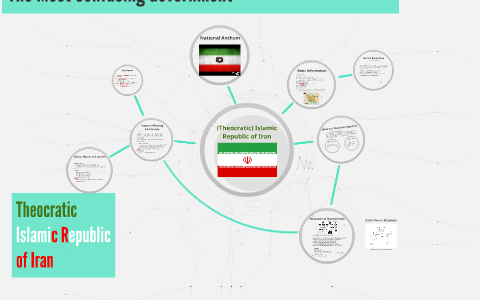 Theocracy Government Structure