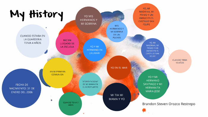 MI HISTORIA by Dani Rami on Prezi