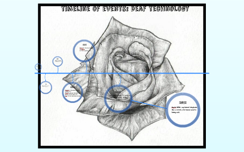 Deaf tech Timeline by Vladimir Broderick on Prezi