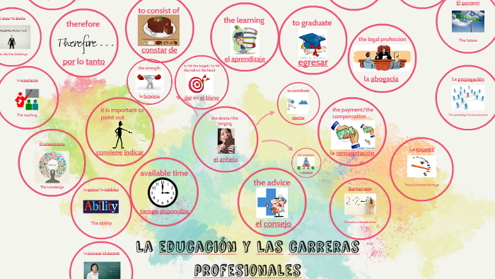 La educación y Las carreras profesionales by Charlotte Yeung on Prezi