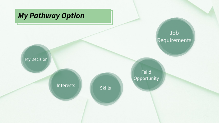 My Pathway Option by morg1331 morg1331 on Prezi