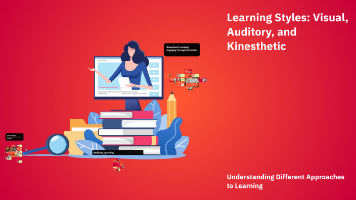 Learning Styles: Visual, Auditory, and Kinesthetic by ANGELA MAE TALIP ...