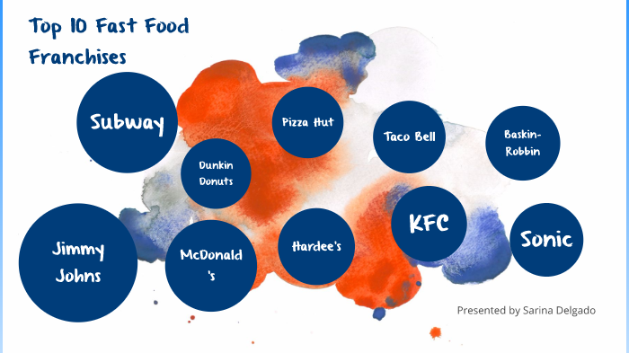 Top 10 fast food franchises by Sarina Delgado on Prezi