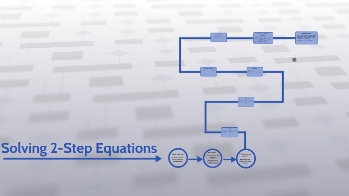 What is a two-step equation by on Prezi