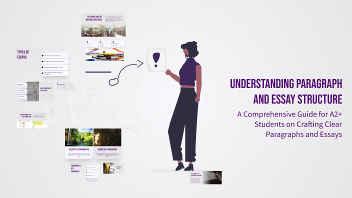Understanding Paragraph and Essay Structure by Oniel Demorizi Acosta on ...