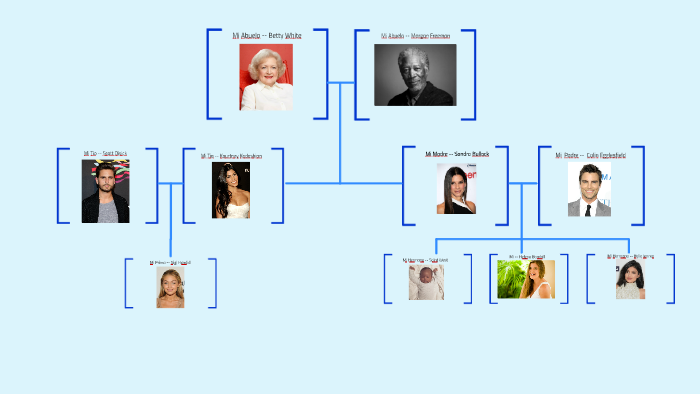 Spanish 1 -- Family Tree by Hallea Barnhill on Prezi