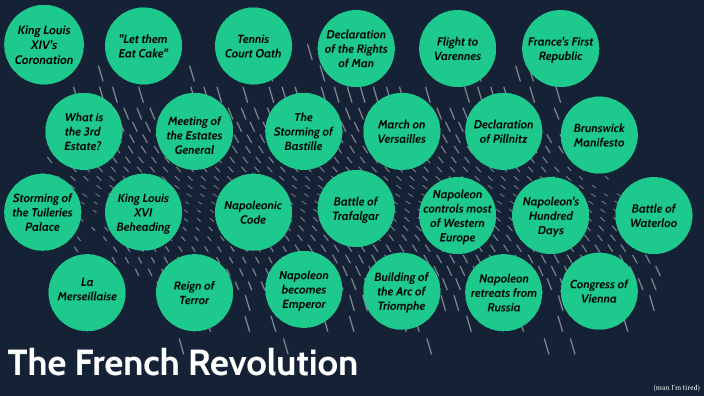 French Revolution Timeline by Celena Policarpio on Prezi