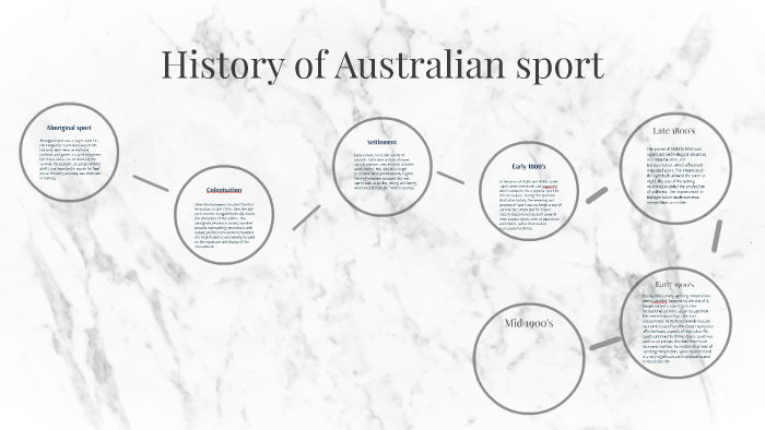 History of Australian sport by Tara Azizi on Prezi