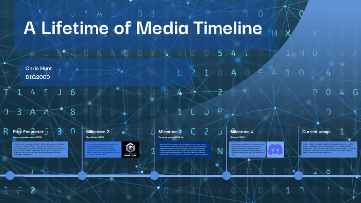 A Lifetime of Media Timeline by Chris Hunt on Prezi