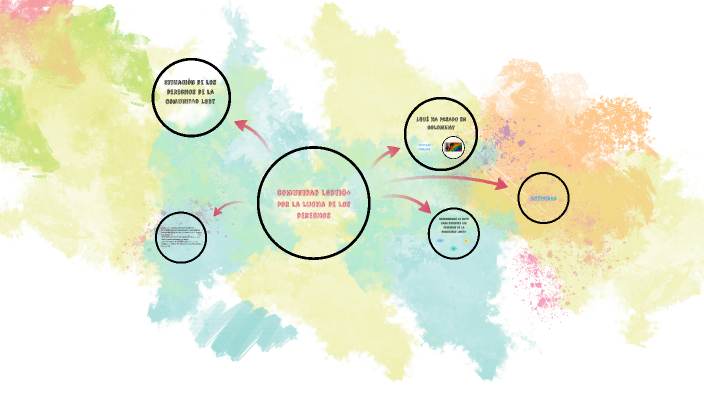DDDHH LGBT by Carol Melo Vega on Prezi