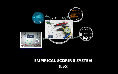 EMPIRICAL SCORING SYSTEM by on Prezi