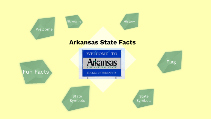 Arkansas State Facts by Natali Cobos on Prezi