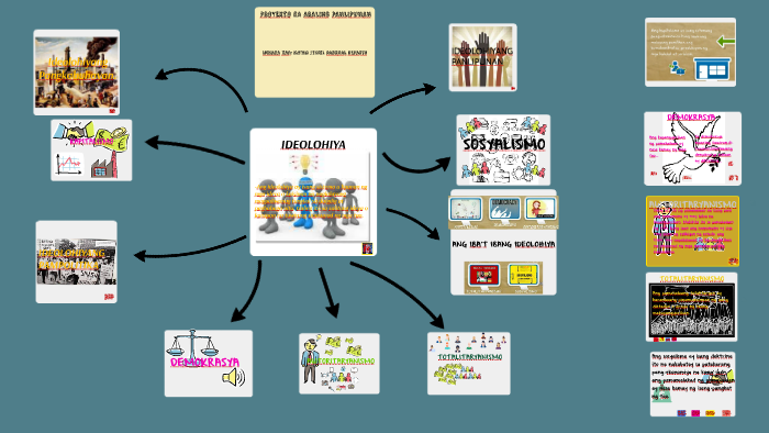 IDEOLOHIYA by ydnar baldelovar on Prezi