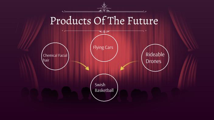 Products Of The Future by K K on Prezi