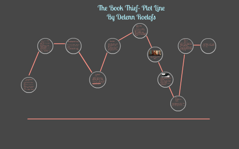 The Book Thief- Plot Line by Delenn Roelofs on Prezi
