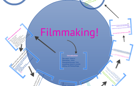Filmmaking Presentation by Saray on Prezi