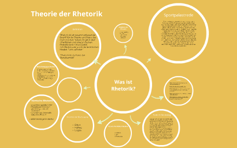 Theorie der Rhetorik by Sophia Möbus on Prezi