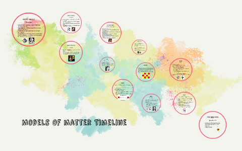 Models of Matter Timeline by Elizabeth Kidd on Prezi