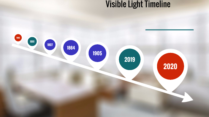 Visible Light Timeline by Isabel Mendiola on Prezi