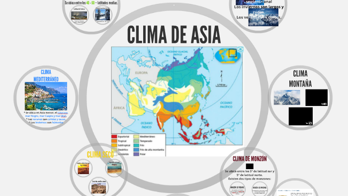CLIMA DE ASIA by cobos rodriguez freddy eduardo on Prezi