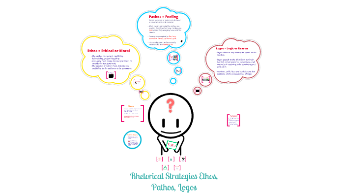 Rhetorical Strategies: Ethos, Pathos, Logos by Ericka Kent on Prezi