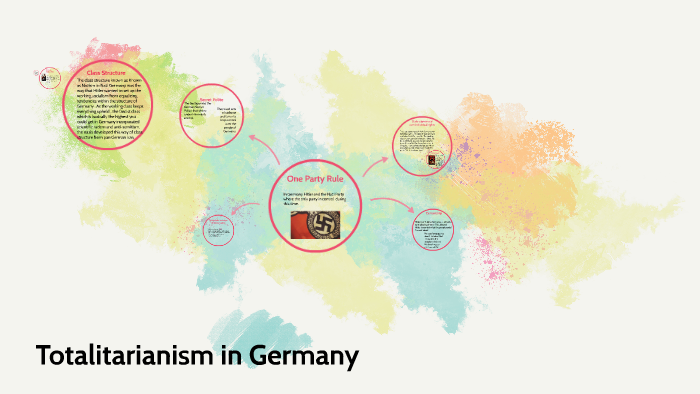 Totalitarianism in Germany by lonnie baker on Prezi