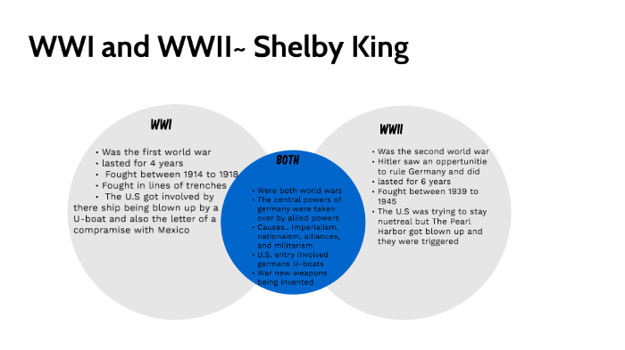 Ven Diagram WWI and WWII by Shelby King on Prezi