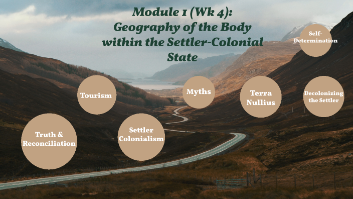 Module 1 (Wk 4): The Geography of the Body by Natasha Daniel on Prezi