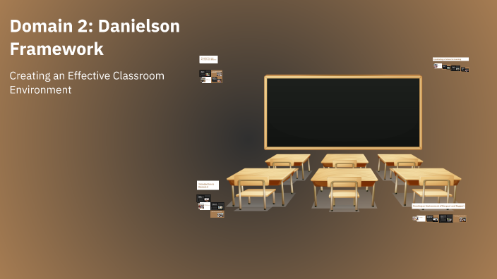 Domain 2: Danielson Framework by Sophia Marchese on Prezi