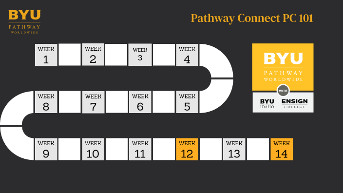 PC 101 PATHWAY by Denise Fonseca on Prezi