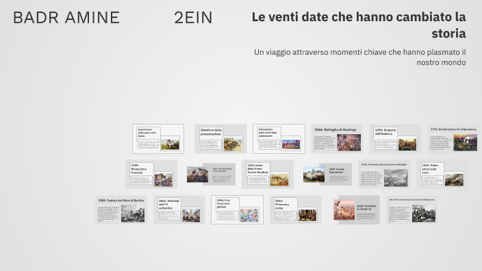 Le venti date che hanno cambiato la storia by Amine Badr on Prezi