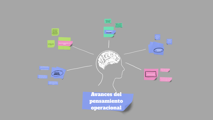 Mapa mental-Avances del pensamiento operacional by Sindy Ramos on Prezi