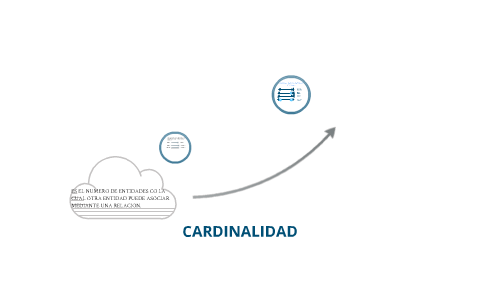 CARDINALIDAD by mauricio ruiz on Prezi