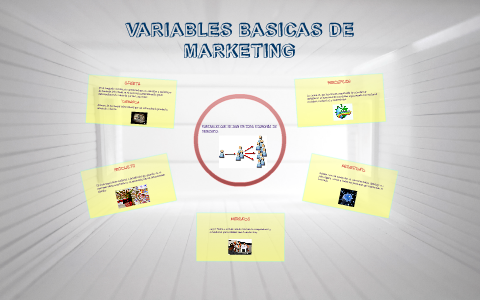 VARIABLES BASICAS DE MARKETING by Johana Rodriguez Rubiano on Prezi