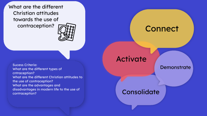 What are the different Christian attitudes towards the use of ...