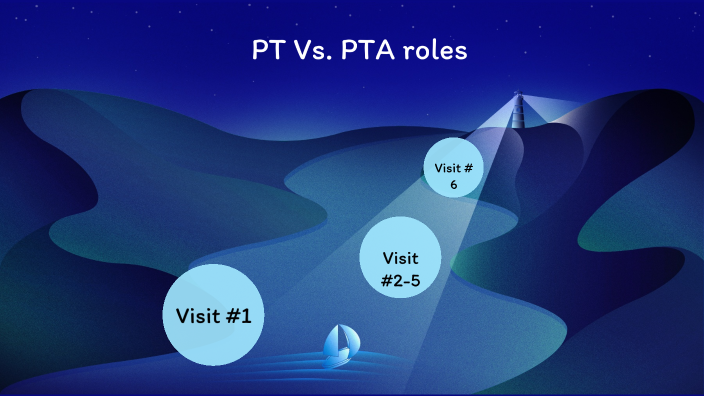 PT and PTA roles by Mika Gerfen on Prezi
