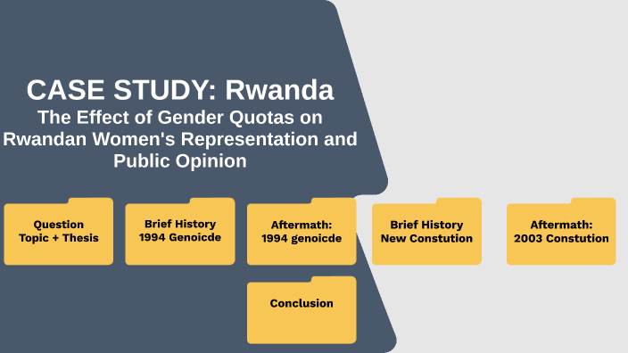 Rwanda Transformation by Lalia Scott on Prezi