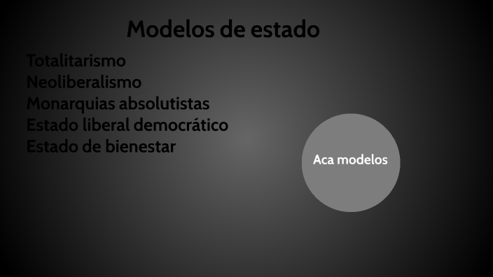 Modelos de estado by Manuel Herrera on Prezi