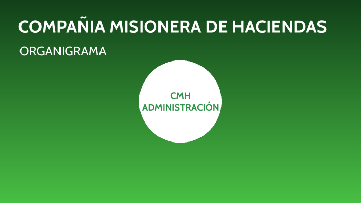 Organigrama CMH by Bautista Bastanchuri on Prezi