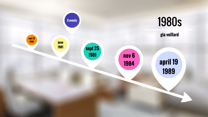 1980s timeline by Giavonni Veillard on Prezi