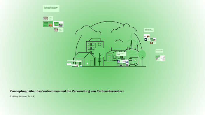 Conceptmap über das Vorkommen und die Verwendung von Carbonsäureestern ...