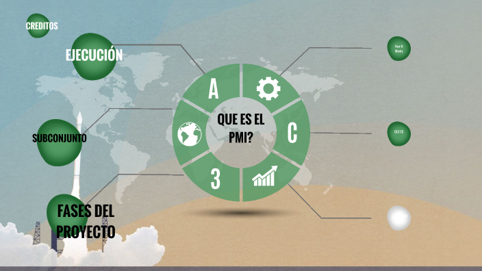 MAPA CONCEPTUAL PMI by Cristian Vega Angarita on Prezi