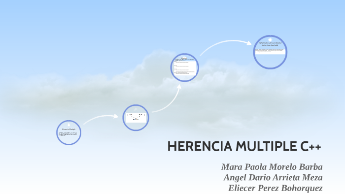 HERENCIA MULTIPLE C++ by Mara Morelo on Prezi
