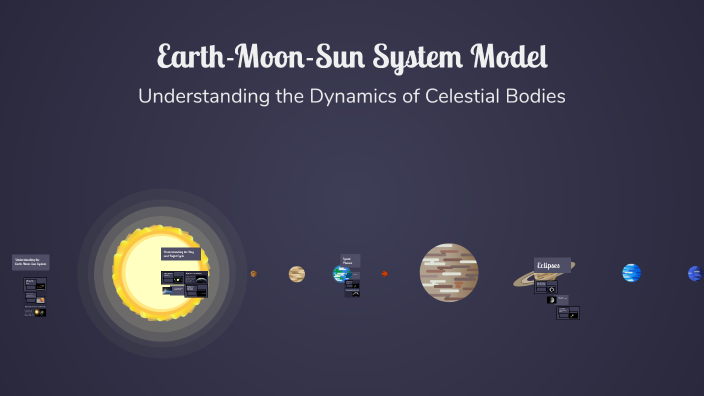 Earth-Moon-Sun System Model by Dien Bui on Prezi