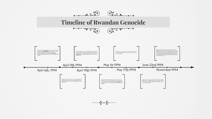 Timeline of Rwandan Genocide by mitch Irwin on Prezi